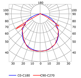 Ledpoint S.r.l. | 30mm corner aluminium profile