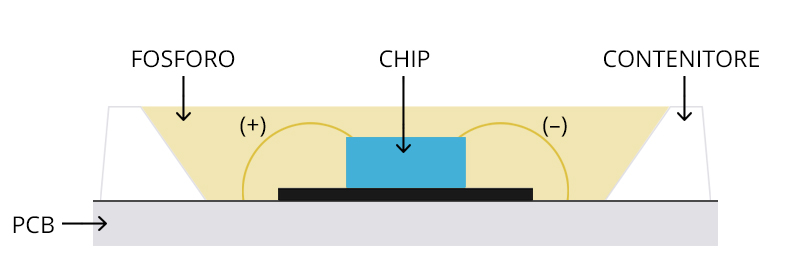 Ledpoint S.r.l. | Cos’è una striscia led?